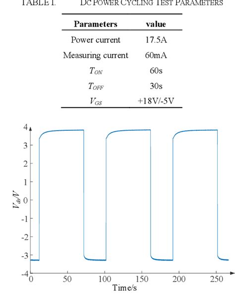Figure 1 From Sic Mosfets Junction Temperature Estimation Method