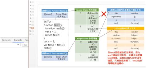 前端学习笔记202310学习笔记第一百壹拾一天 作用域and作用域链and预编译and闭包基础7 前端导师歌谣 博客园