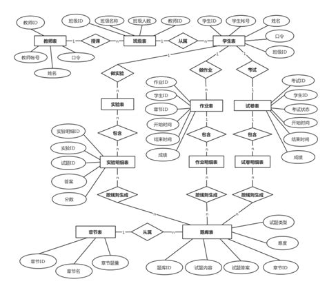 【mysql】——课程平台的创建设计mysql 课程表设计 Csdn博客 【mysql】——课程平台的创建设计mysql 课程表设计 Csdn博客