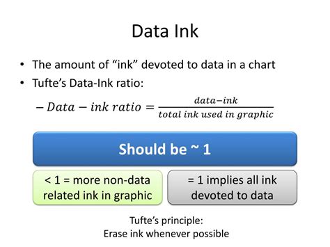 ppt mis2502 data analytics principles of data visualization