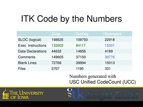 Ppt Status Of The Itk Toolkit Powerpoint Presentation Free Download