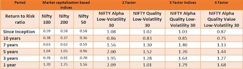 Nifty Factor Based Indices