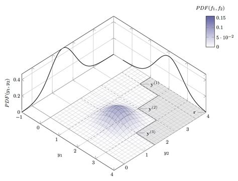 Pareto Front Approximation And 2 D Predictive Distribution Download Scientific Diagram