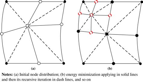 The Spring Mass System Download Scientific Diagram