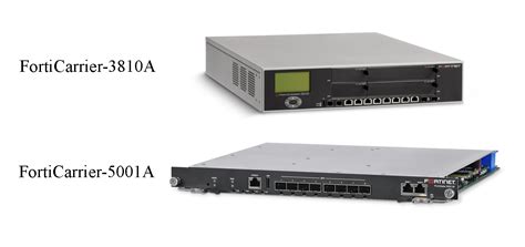 Обзор продуктов компании Fortinet и ее Utm устройств Fortigate