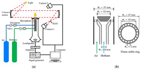 Applied Sciences Special Issue Combustion And Combustion Diagnostic