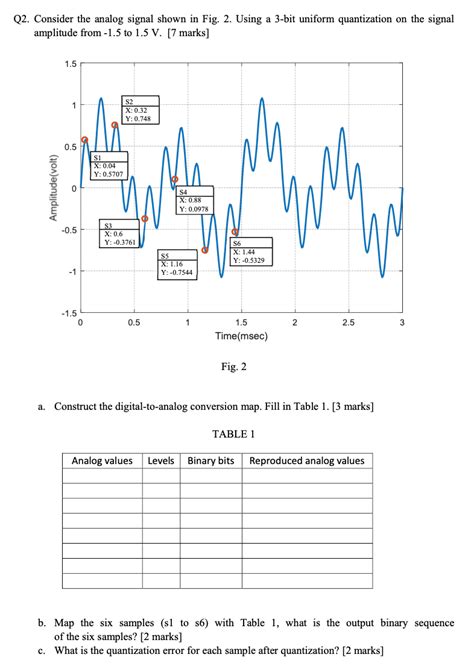 Solved Q Consider The Analog Signal Shown In Fig Using Chegg Com
