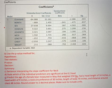 Solved Multiple Regression A Model Summary Model Summary