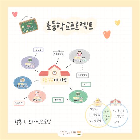 댓글 초등프로젝트 브레인스토밍