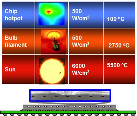 Thermal Management Thermal Energy Group