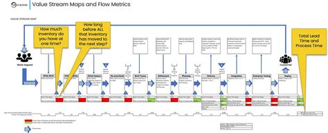 Agile Iq Stage Four Zen Ex Machina