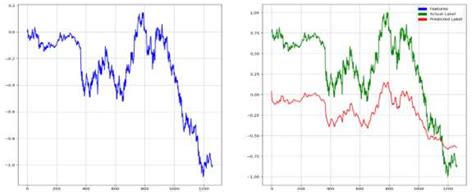 Figure 1 From Deep Convolution Neural Network For Early Classification