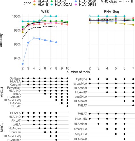 Accuracies Of Meta Prediction Models With An Increasing Number Of
