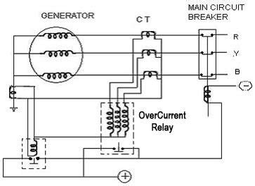 Gambar Overcurrent Protection Download Scientific Diagram