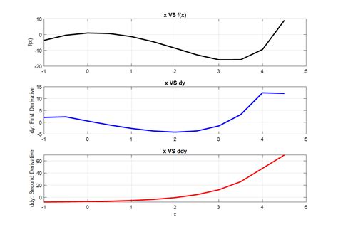 Everything Modelling And Simulation Finite Difference Approach By