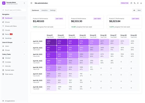 Admin Theme For Django Unfold