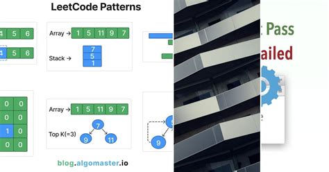 list coding curated by karthik rajan medium