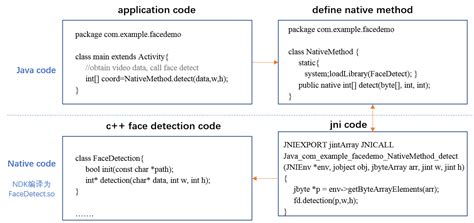 Jni编程原理 Csdn博客