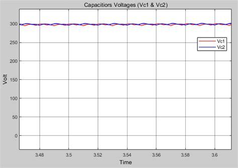 Capacitors Voltages Of The Output Stage Download Scientific Diagram