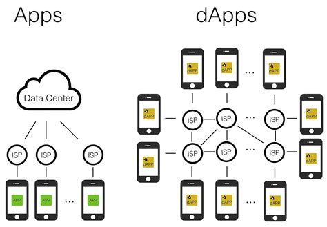 Apa Itu Dapps Decentralized Applications Dan Cara Membuatnya Coinvestasi