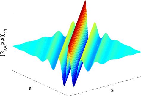Figure 3 From Track Irregularities Stochastic Modelling Semantic Scholar