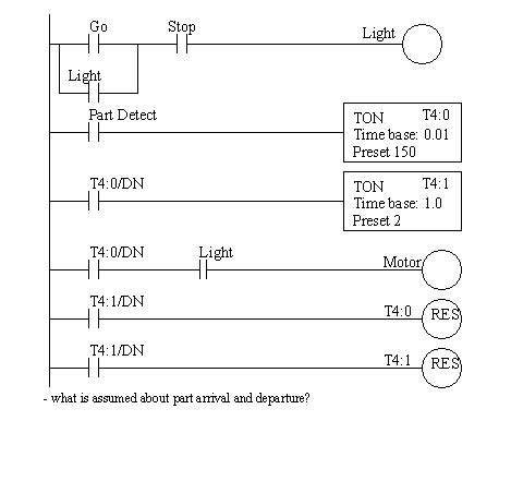 Design A Ladder Logic Program That Counts Parts And Their Values Input I 2 1 Is A Sensor