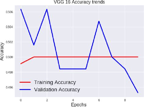 Figure 5 From Recognition Of Fake Currency Note Using Convolutional Neural Networks Semantic