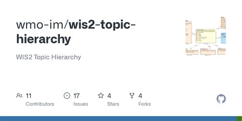 Wis2 Topic Hierarchytopic Hierarchynotification Typecsv At Main · Wmo Imwis2 Topic Hierarchy
