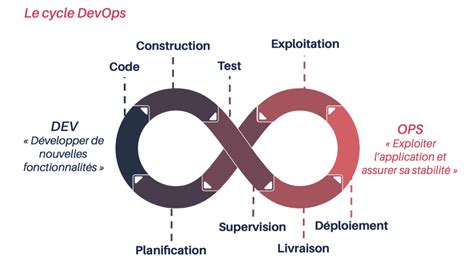 Bloc Notes Le Devops Tasmane