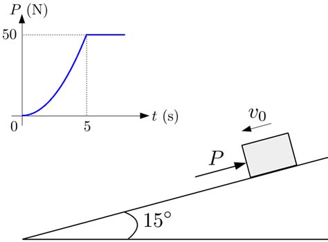 solved a 6 kg block slides down a smooth ramp with initial