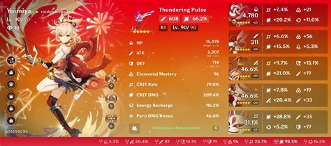 Am I Doing Something Wrong Ryoimiyamains