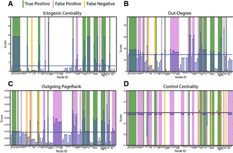 Comparison Of Measure Performance Using Optimal Thresholds Panels Show