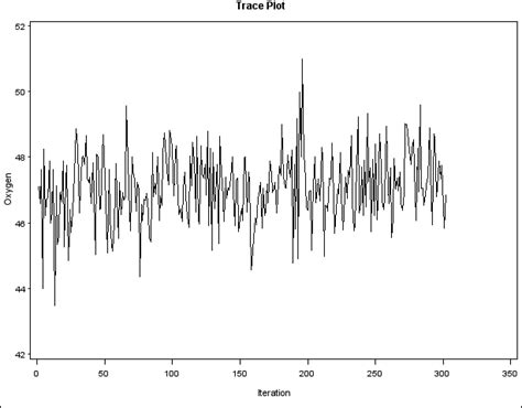 Matrix Creating A Trace Plot In R Stack Overflow