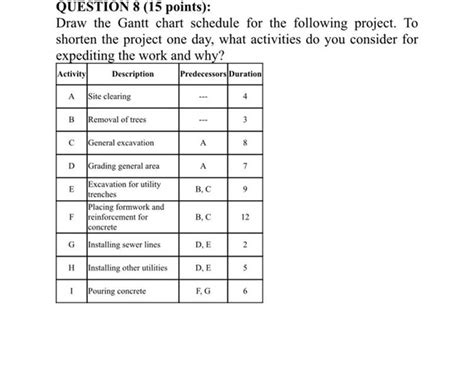 Solved Question Question 8 15 Points Draw The Gantt Chart Schedule 1 Answer