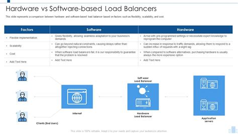 Hardware Load Balancer And Software Load Balancer At Todd Reno Blog