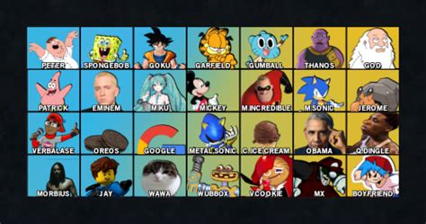 Create A Tier List TierMaker