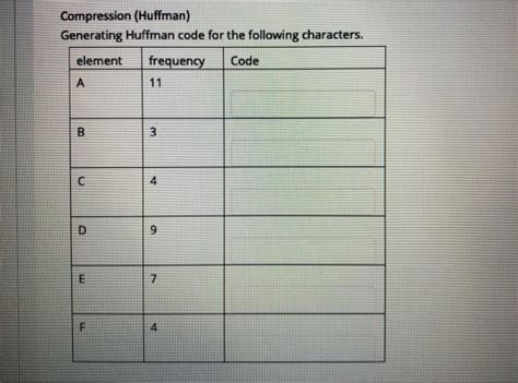 Solved Compression Huffman Generating Huffman Code For The