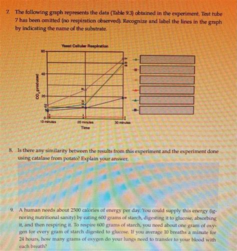 7 The Following Graph Represents The Data Table