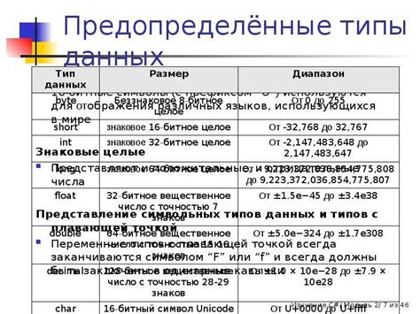 Переменные и типы данных в c Модуль 2 презентация доклад проект