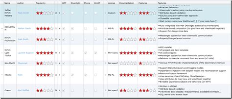 管窥mvvmlight Command参数绑定和事件传递 程序诗人 博客园 管窥mvvmlight Command参数绑定和事件传递 程序诗人 博客园
