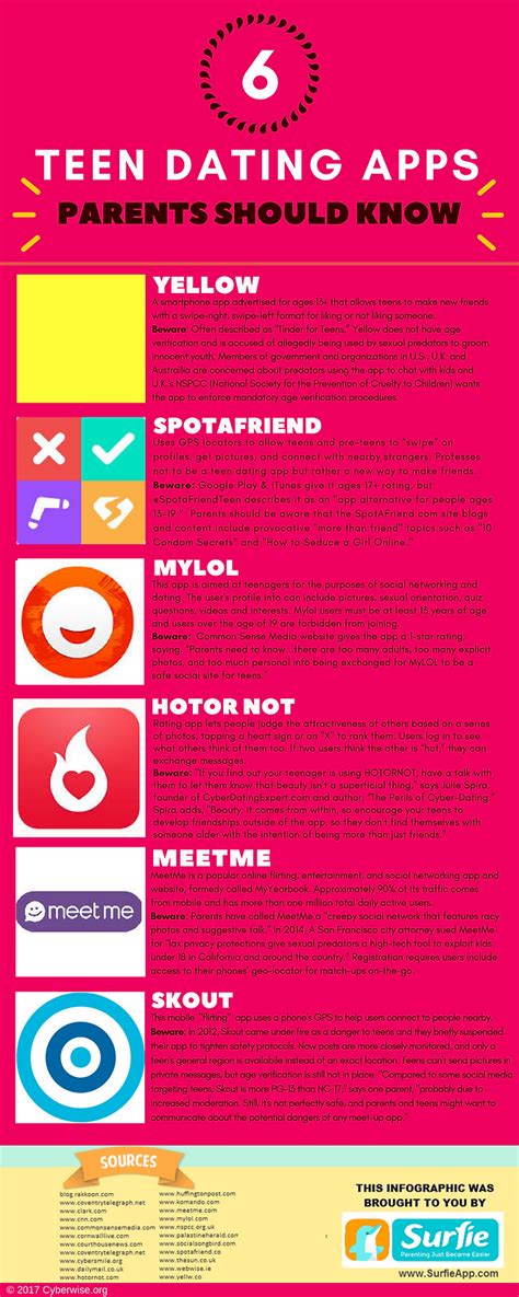 57 Best Images Popular Apps For Teens The Most Popular Apps For Teens