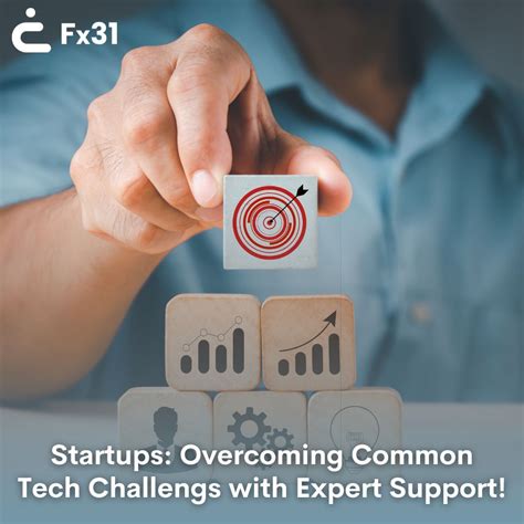 Dr Nilesh Modi On Linkedin Startups Mvpdevelopment Techsupport Digitaltransformation