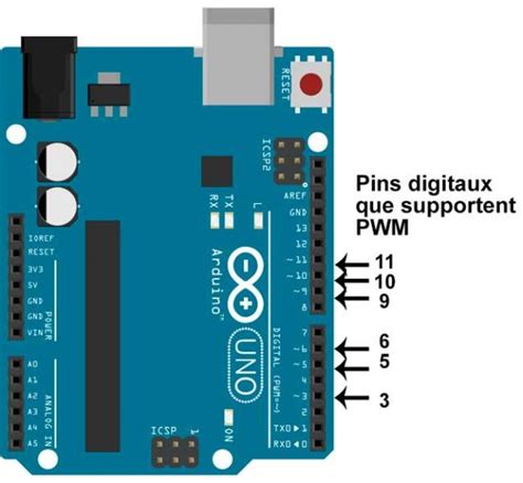 AnalogWrite PWM Langage De Programmation Arduino
