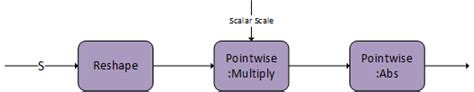 Graph Api — Nvidia Cudnn V950 Documentation