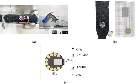 Figure 2 From Assessing The Role Of Yarn Placement In Plated Knit Strain Sensors A Detailed