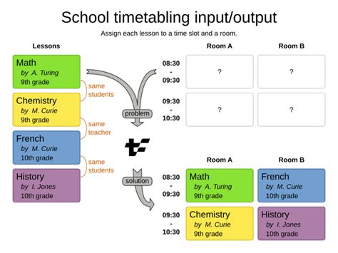 Kotlin Notebook To Solve A Complex School Timetabling Problem With