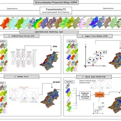 methodological flowchart download scientific diagram