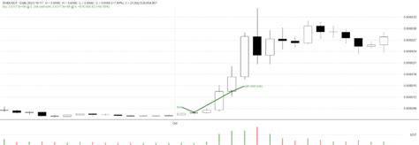 Breakout Systems Are Based On The Idea That If The Market Makes A Move