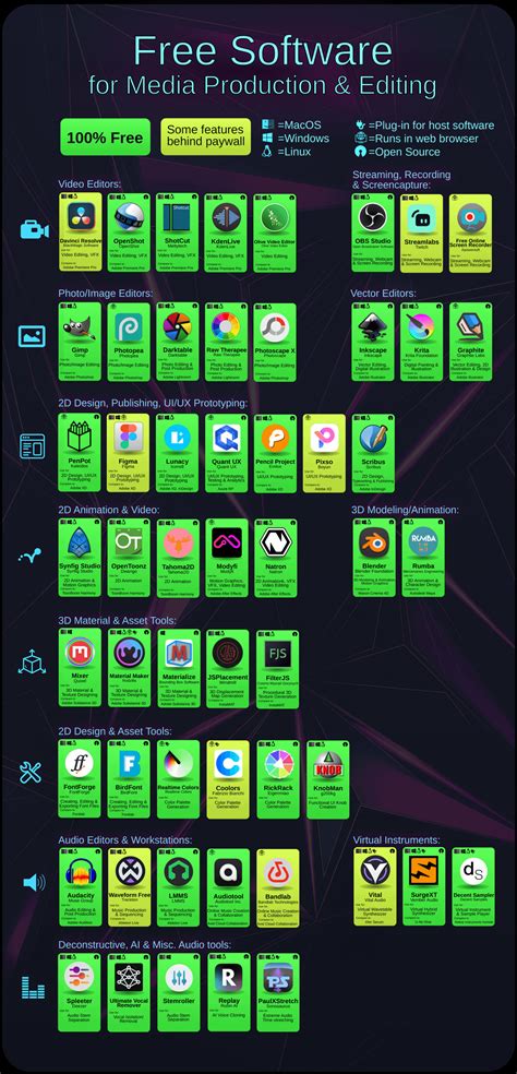 A Cool Guide To Free And Open Source Software For Media Creation