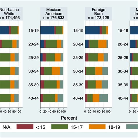 Effectiveness Of Contraceptive Method At First Sex Among Women Aged